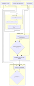 IEC 61511 Certification: Benefits, Process, and Requirements – InstruNexus