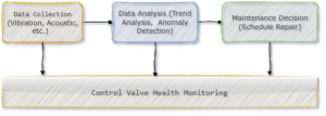 Control Valve Maintenance Checklist: Increase Lifespan and Efficiency ...