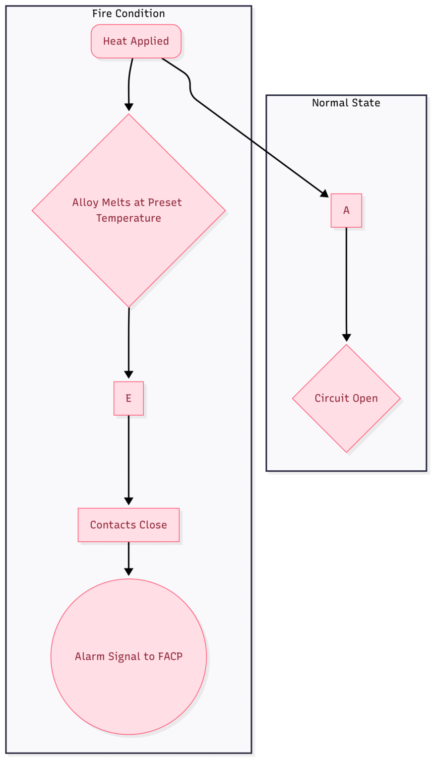 The Definitive Guide to Heat Detectors: Fixed Temp, ROR, & Rate ...