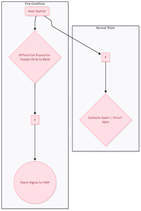 The Definitive Guide to Heat Detectors: Fixed Temp, ROR, & Rate ...