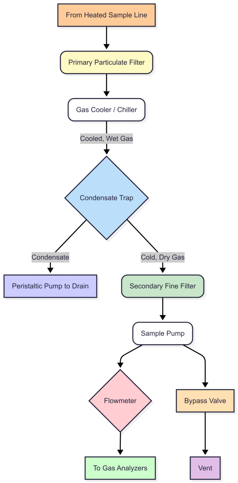 Continuous Emission Monitoring System (CEMS): Functional Design ...