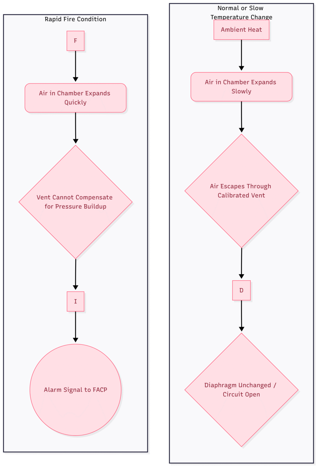 The Definitive Guide to Heat Detectors: Fixed Temp, ROR, & Rate ...
