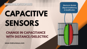 Capacitive Sensors working principle- Change in capacitance with ...