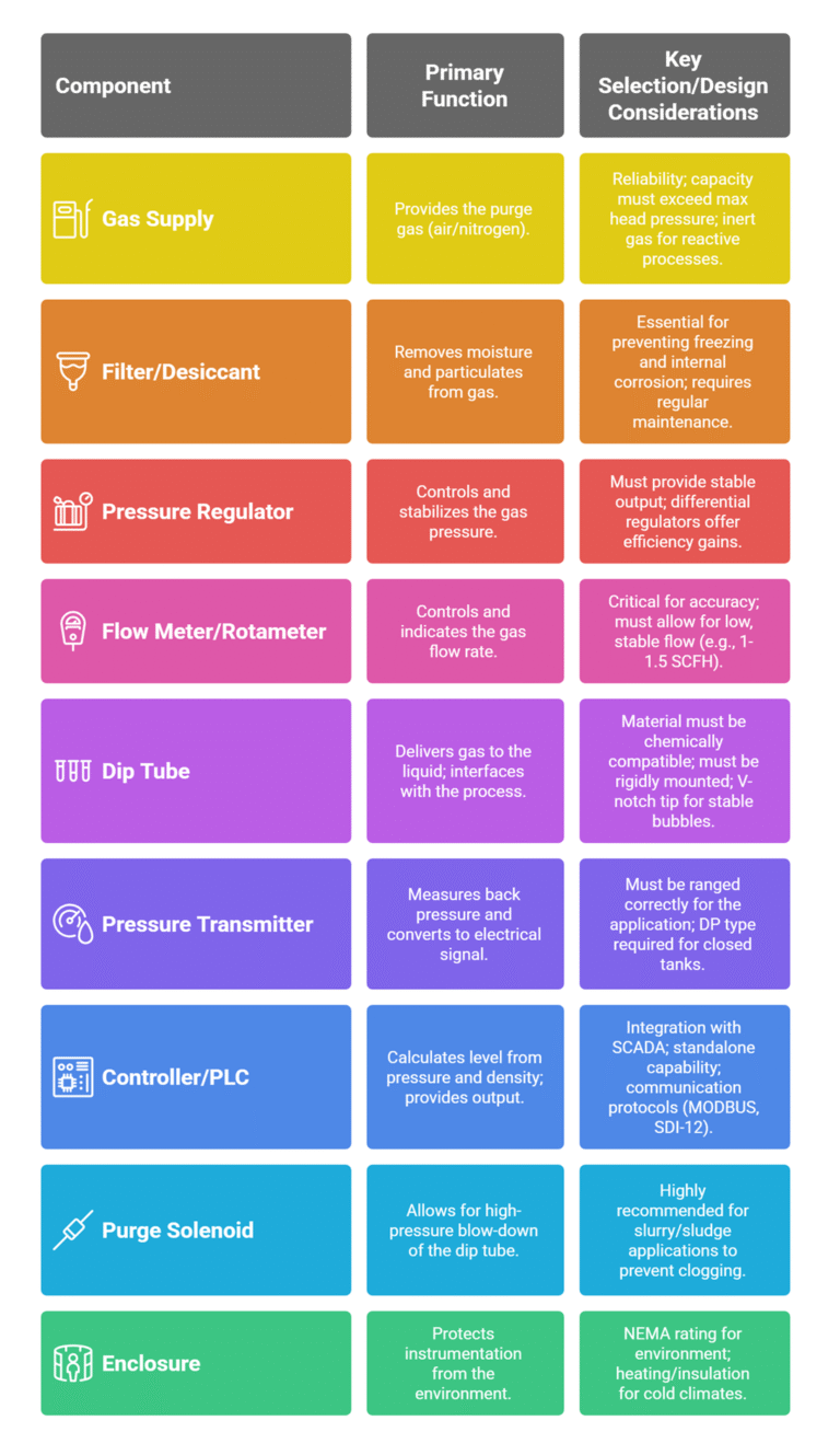 Bubble Type Level Transmitter: Principles, Applications, and Best ...