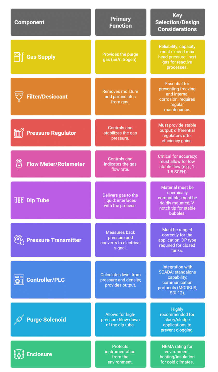 Bubble Type Level Transmitter: Principles, Applications, and Best ...