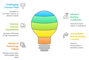 Bubble Type Level Transmitter: Principles, Applications, and Best ...