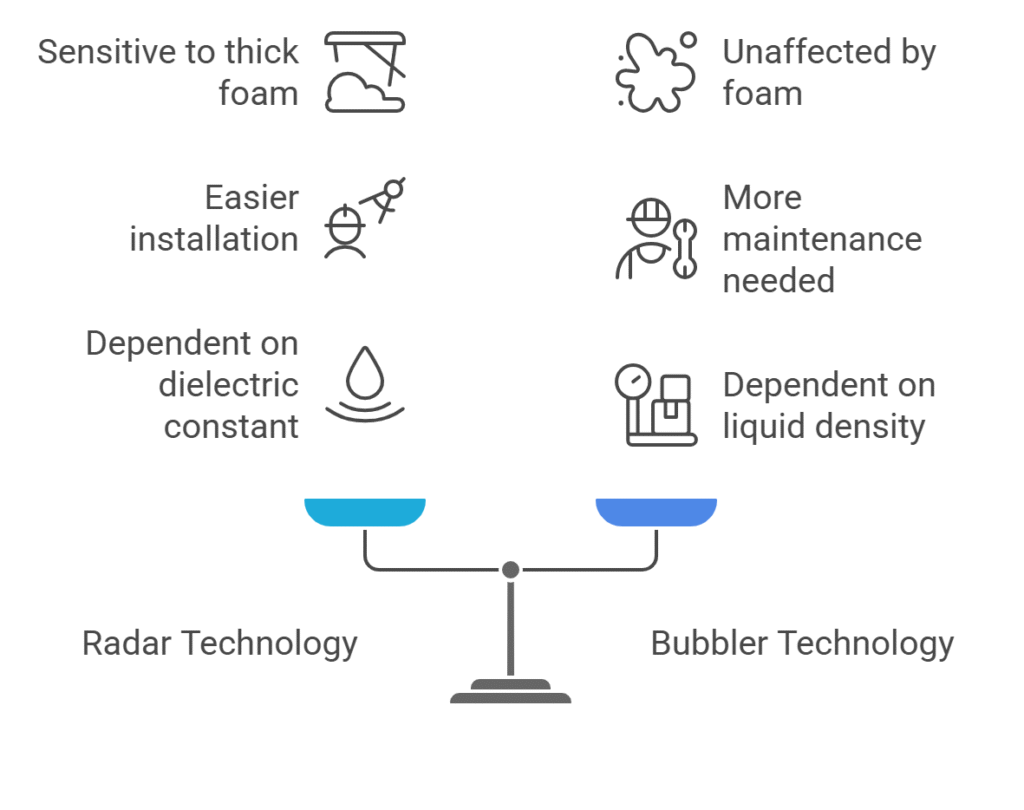 Bubble Type Level Transmitter: Principles, Applications, and Best Practices – InstruNexus