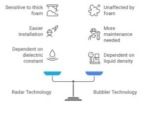 Bubble Type Level Transmitter: Principles, Applications, and Best ...