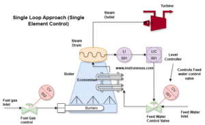 Cascade Control: The Proactive Approach to Industrial Automation ...