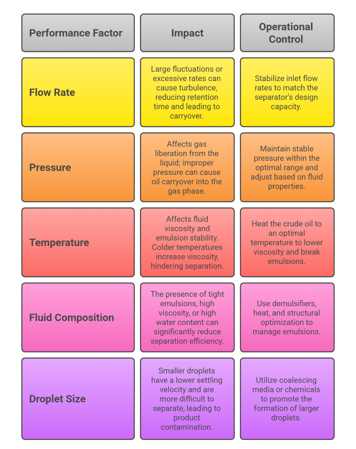 Three-Phase Separator: Function, Design, and Applications – InstruNexus