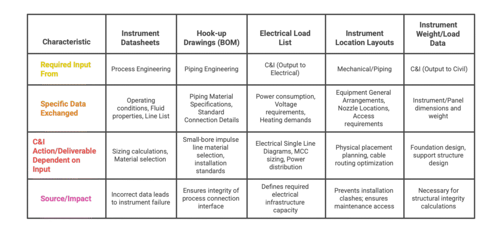 Instrumentation Design Engineering Life cycle – InstruNexus