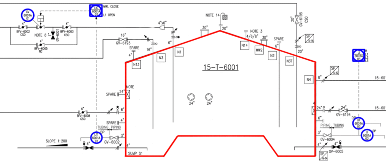 ISA 5.1 Instrumentation Symbols and Identifications: Detailed Analysis ...