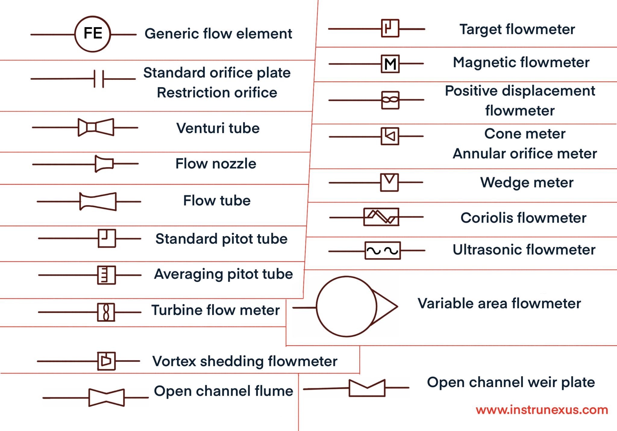 ISA 5.1 Instrumentation Symbols and Identifications: Detailed Analysis ...