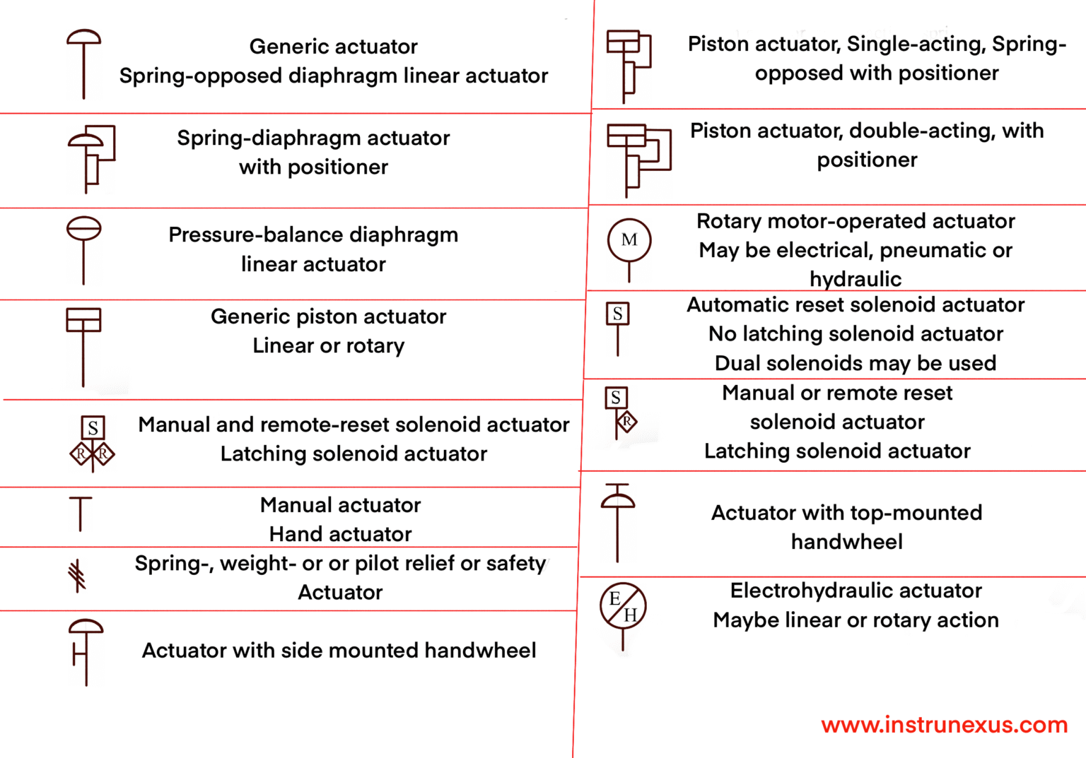 ISA 5.1 Instrumentation Symbols and Identifications: Detailed Analysis ...