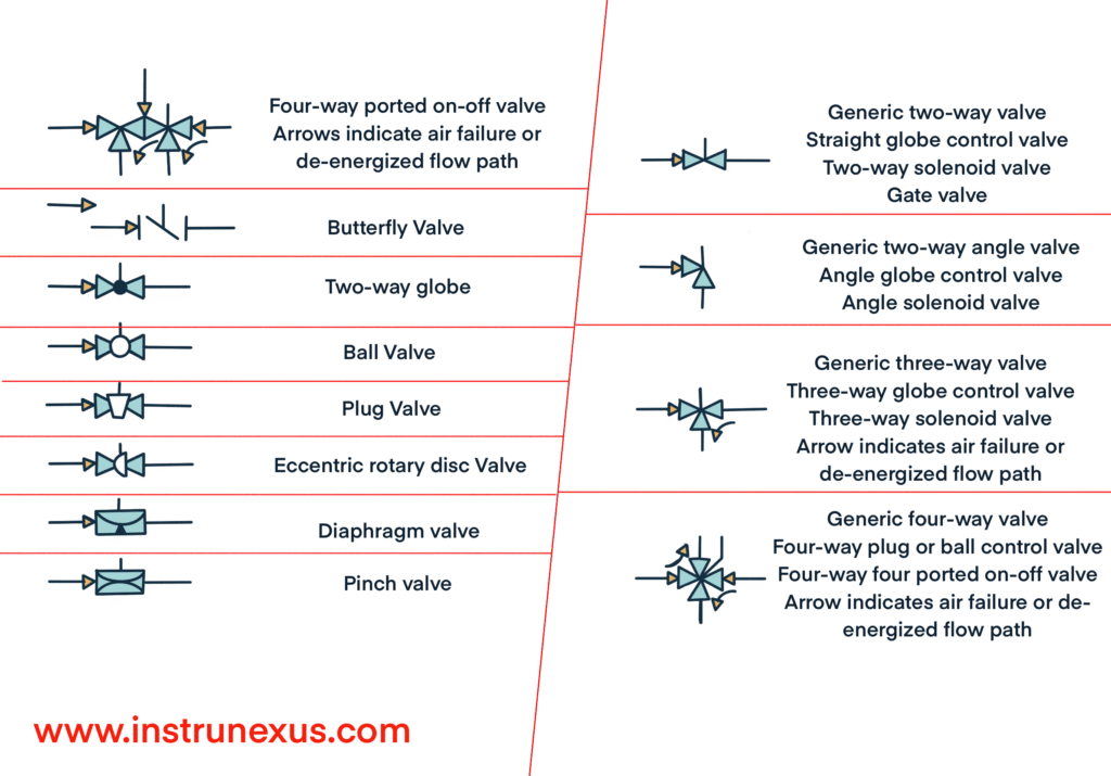 ISA 5.1 Instrumentation Symbols and Identifications: Detailed Analysis ...
