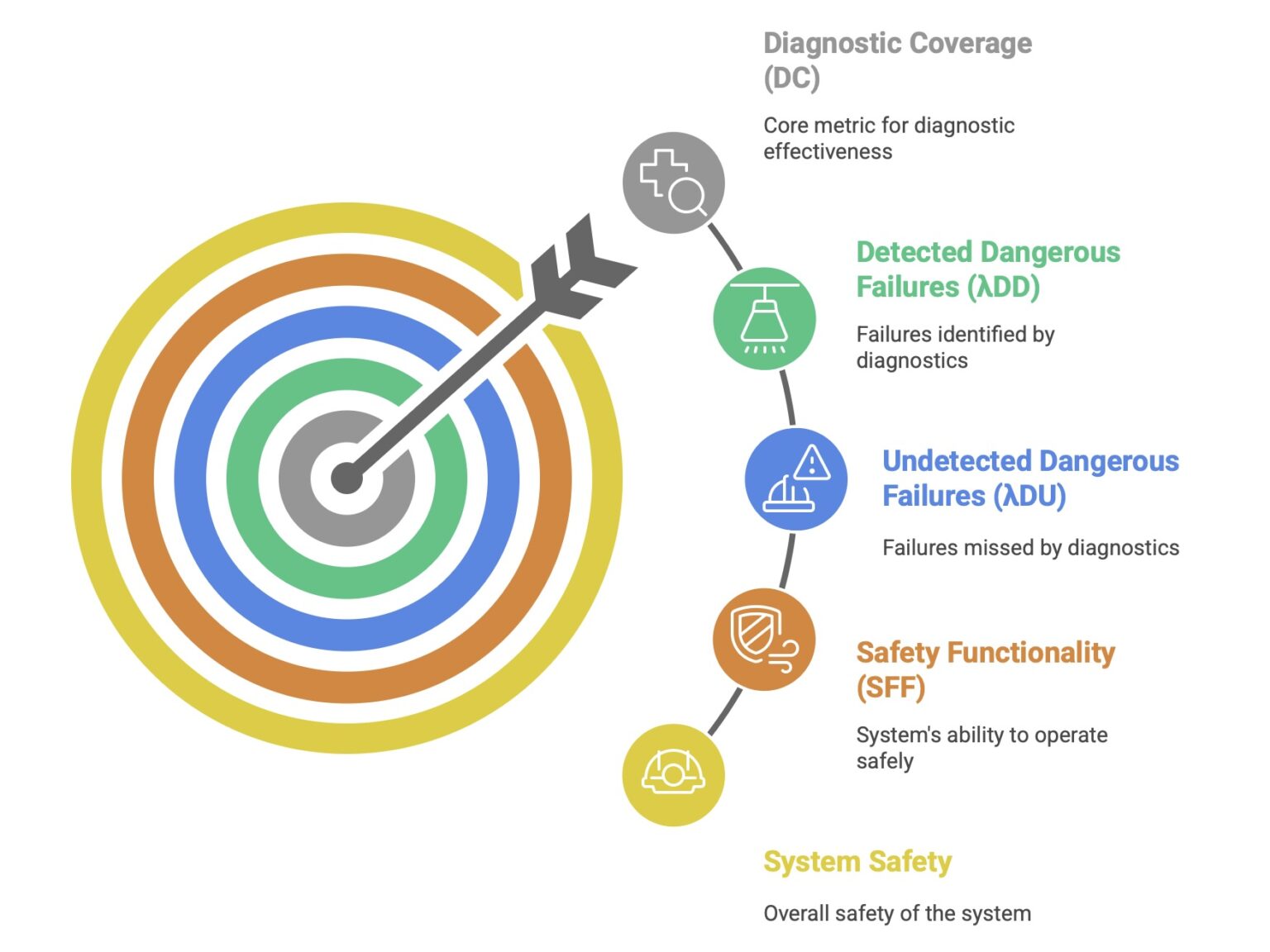 IEC 61508 : An Comprehensive Guide - InstruNexus