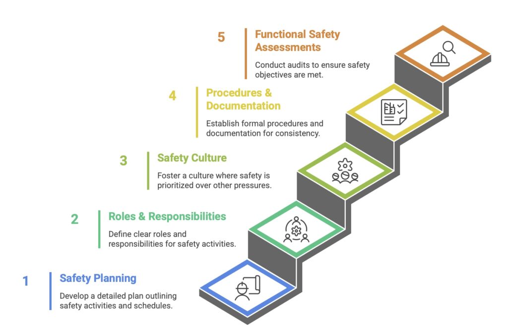IEC 61508 : An Comprehensive Guide - InstruNexus
