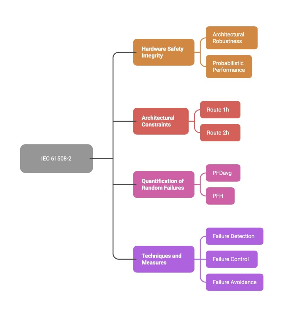IEC 61508 : An Comprehensive Guide - InstruNexus