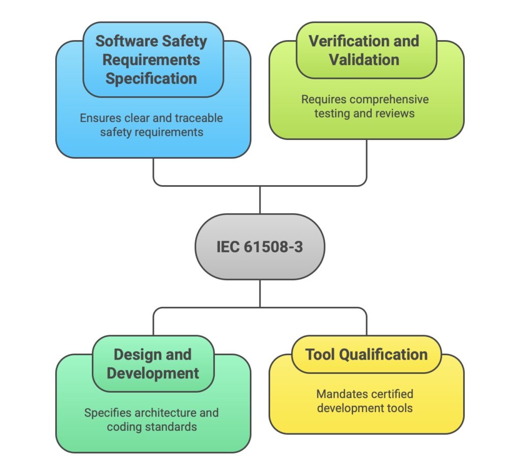 IEC 61508 : An Comprehensive Guide - InstruNexus