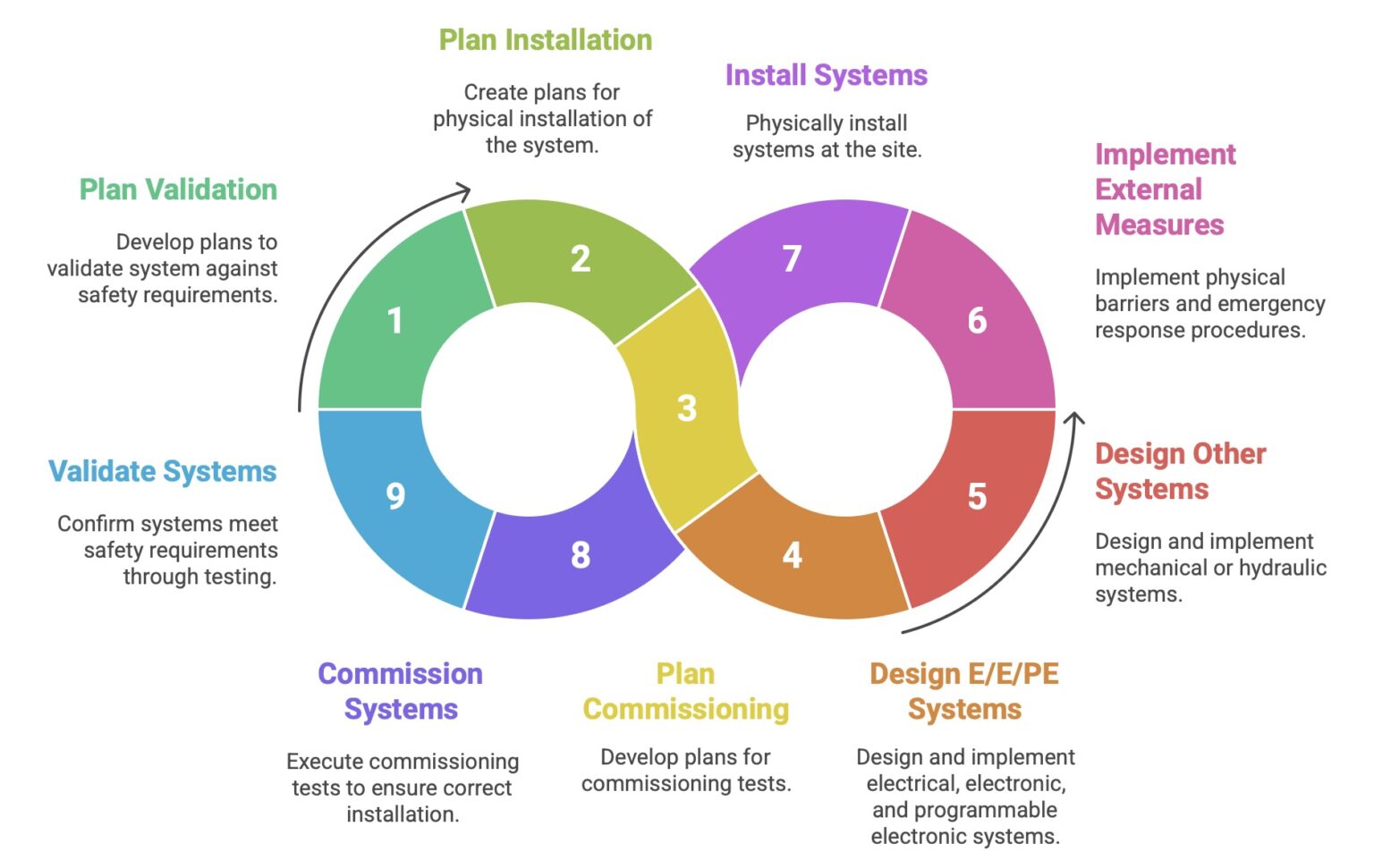 IEC 61508 : An Comprehensive Guide - InstruNexus