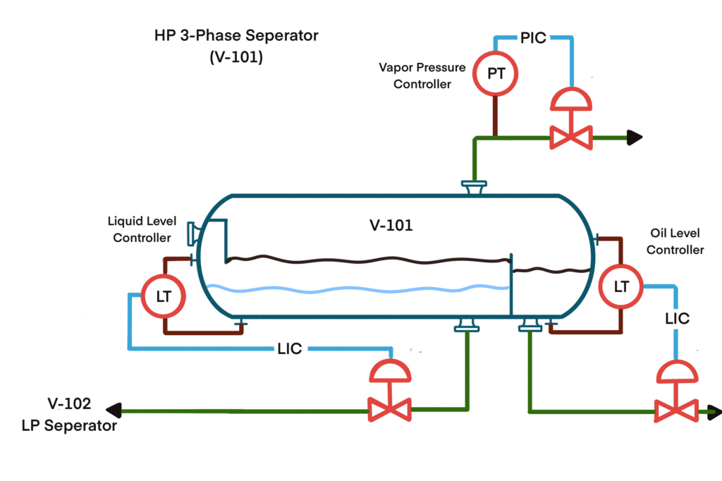 Case study for SIL determination and SIL verification - InstruNexus