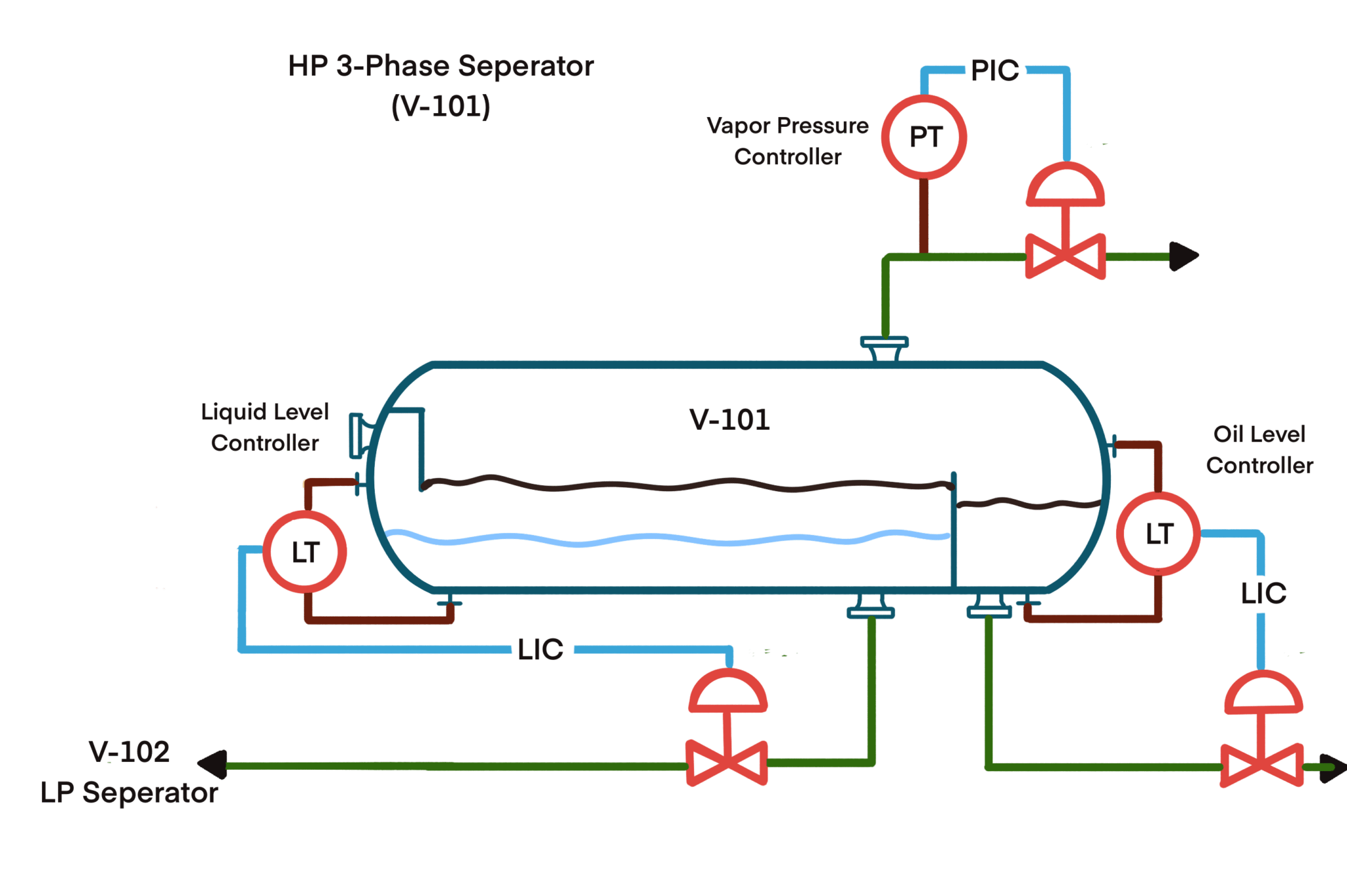 Case study for SIL determination and SIL verification – InstruNexus