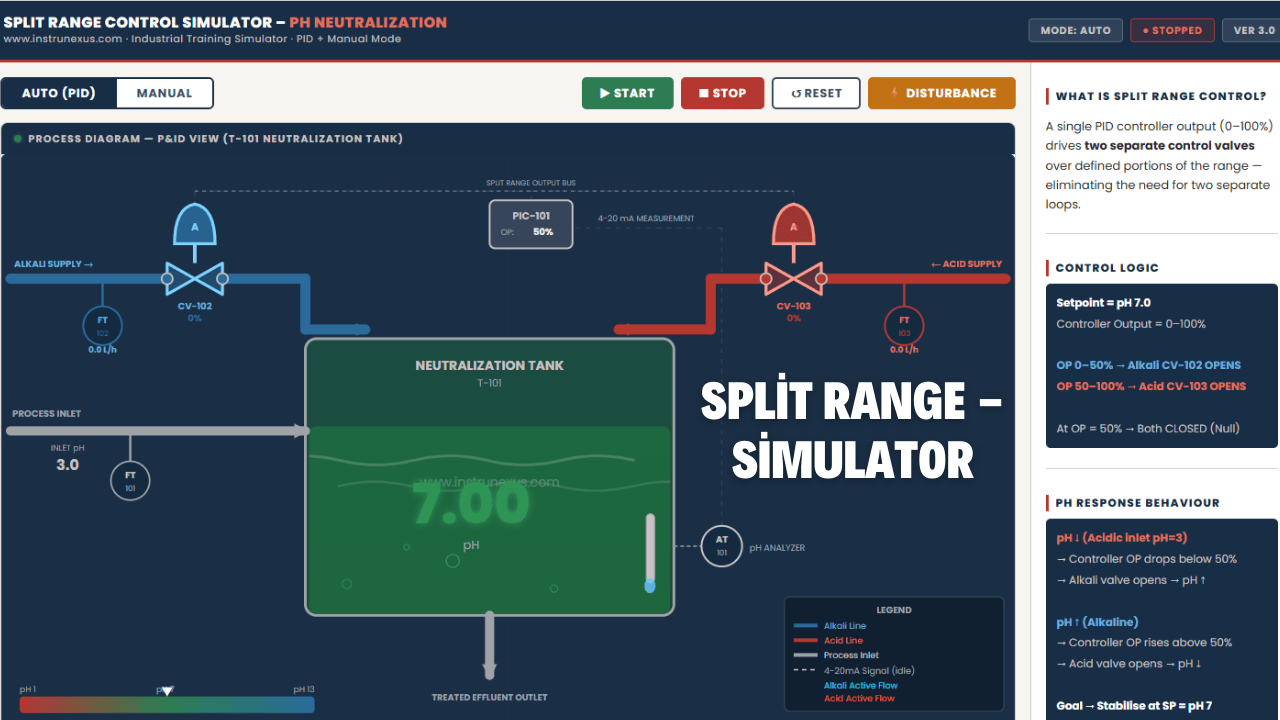 Split Range pH Control Simulator – Instrunexus – InstruNexus
